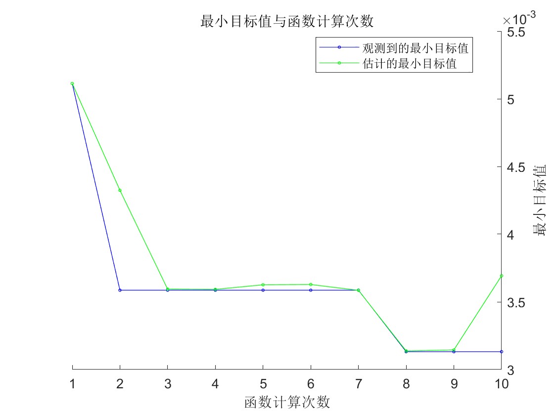 贝叶斯优化lsboost回归(matlab代码) Csdn博客