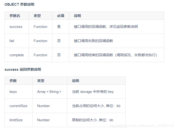 uniapp数据缓存/获取_uniapp获取uni.setstorage({key:'openid',data:res.data-CSDN博客