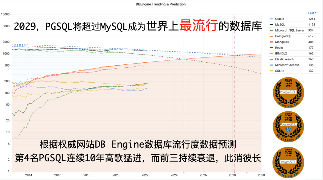 Pigsty：打造PostgreSQL的开箱即用数据库解决方案-CSDN博客