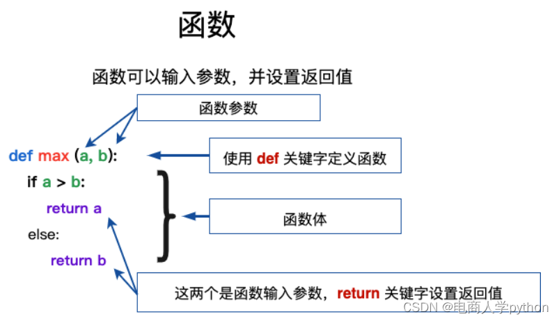 python基础语法_tuple[float, float]-CSDN博客