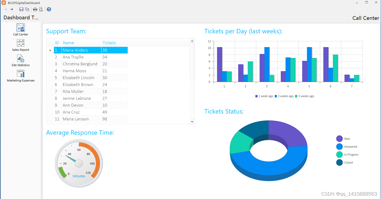 BCG MFC扩展库详解-CSDN博客