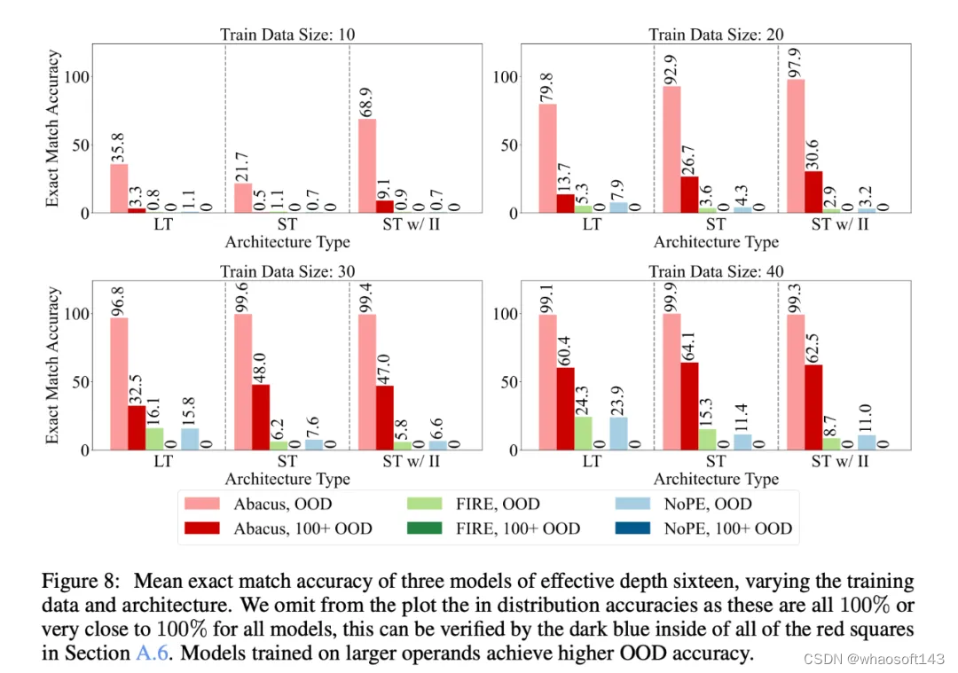 Transformer~76-CSDN博客
