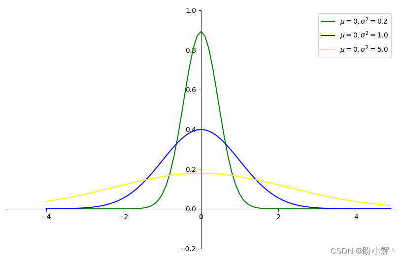 OpenCV实战系列：图像滤波详解_OpenCV 系列-CSDN专栏