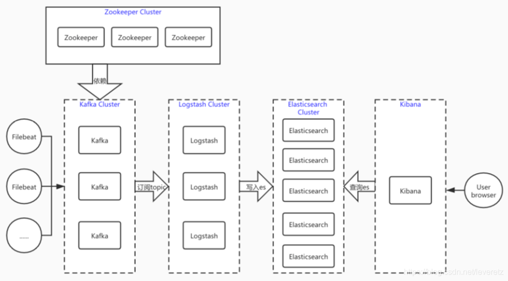 elk7.10.2分布式集群安装（docker版）_docker 安装es7.10.2-CSDN博客