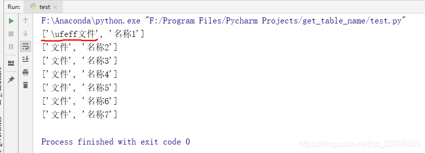 python文本预处理中，.split()以后，出现 \ufeff 该怎么去除。_python split 多了u-CSDN博客