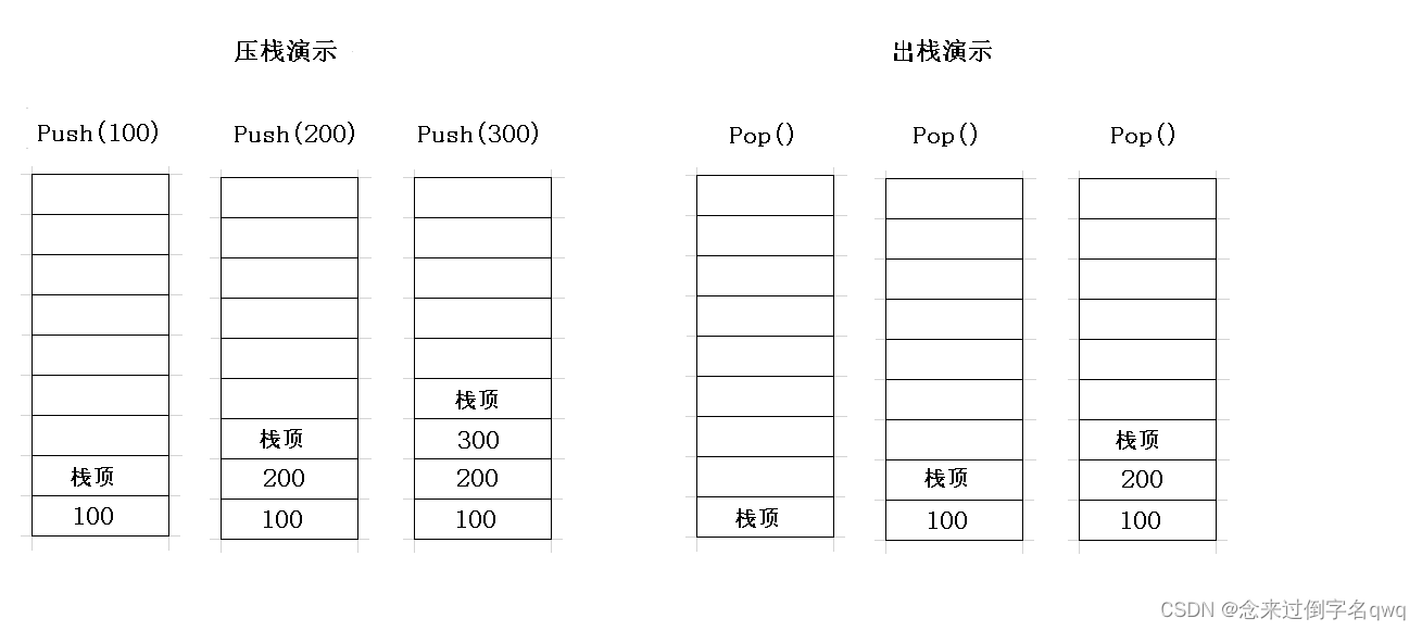 【数据结构与算法】栈(stack)之 浅谈数组和链表实现栈各自的优缺点堆栈选择链表还是数组 Csdn博客