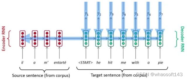 Transformer25_seq2seq引入残差resnet-CSDN博客