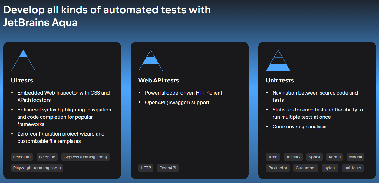 一款专门为自动化测试打造的集成开发工具【Aqua】，“能快速构建自动化测试项目”，就问你爽不爽吧，，，_idea aqua-CSDN博客