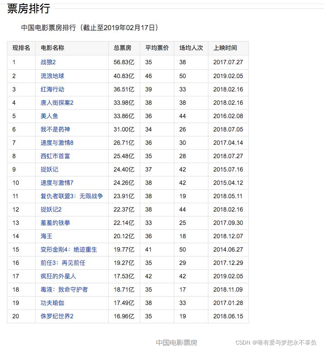 cayley 图数据库简介和安装以及使用-CSDN博客