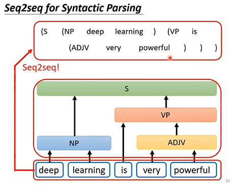 Transformer神经网络学习笔记——Seq2Seq模型和Transformer_seq2seq和transformer是什么关系-CSDN博客