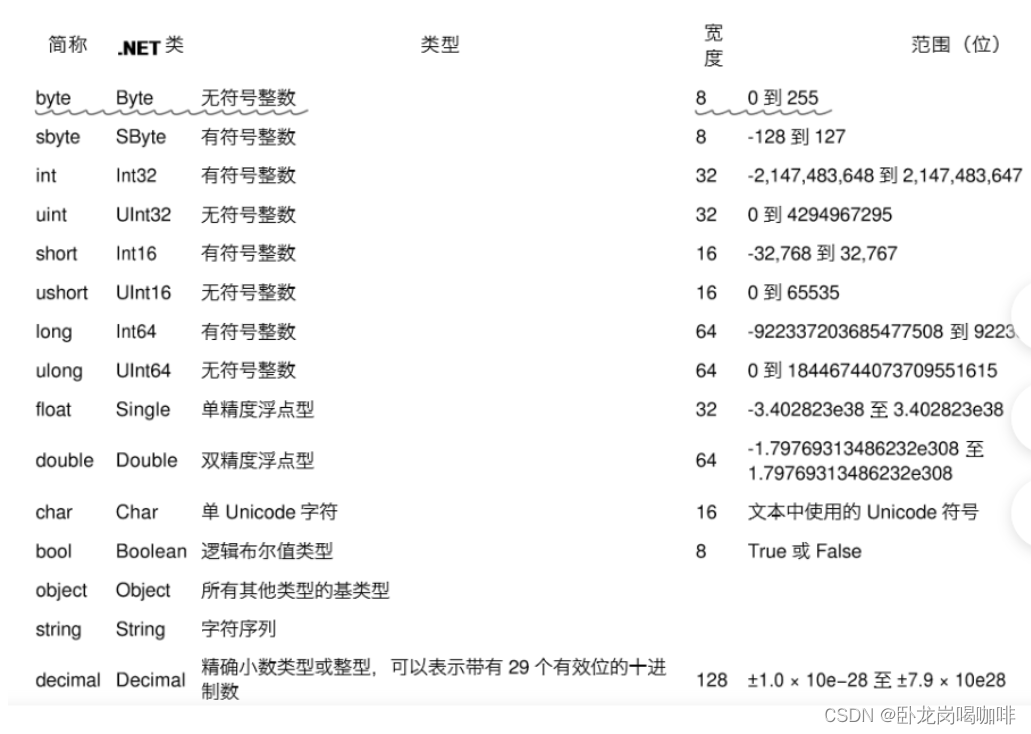 C#编程基础：注释、命名规则与数据类型详解,-CSDN博客