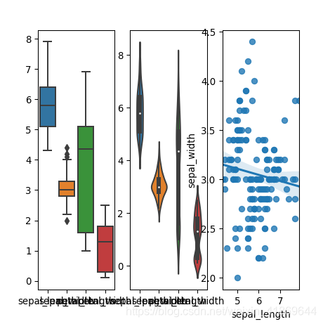 Python画线性回归模型图之seaborn_sns.lmplot-CSDN博客