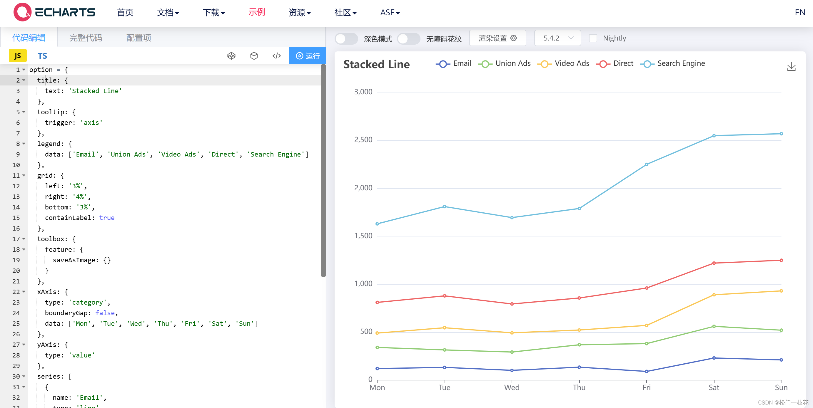 Axure中使用echarts图标_axure echarts-CSDN博客