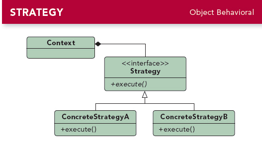 一文读懂Java中应用最广泛的策略模式_java策略模式类文件太多-CSDN博客
