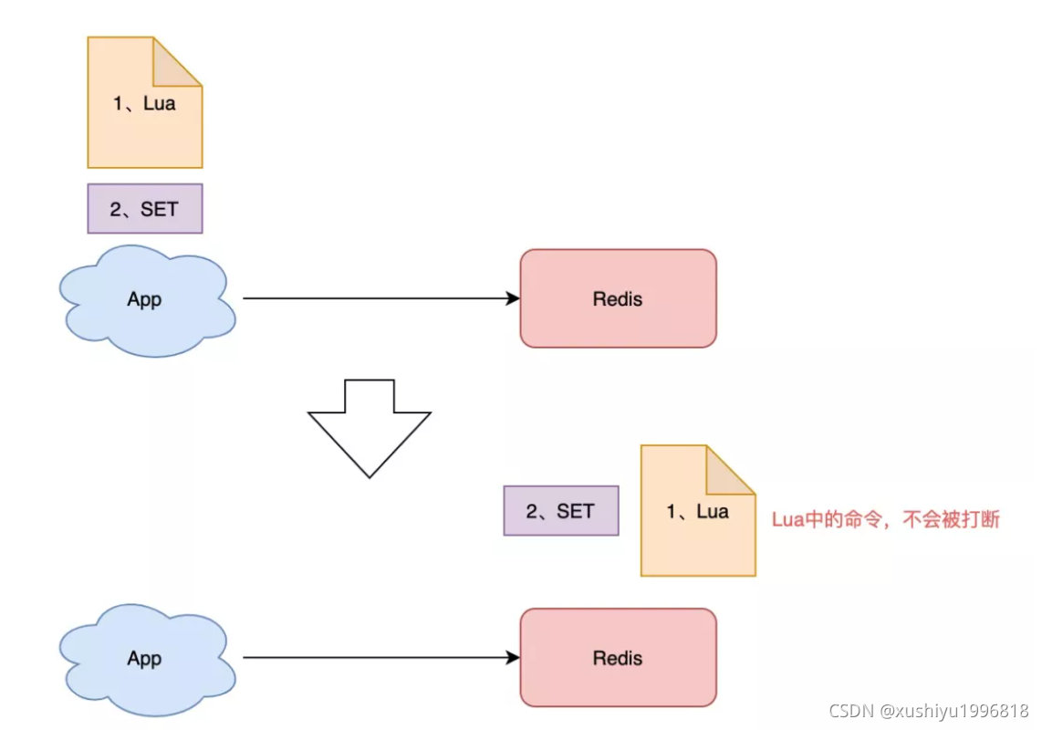 Redis分布式锁-CSDN博客