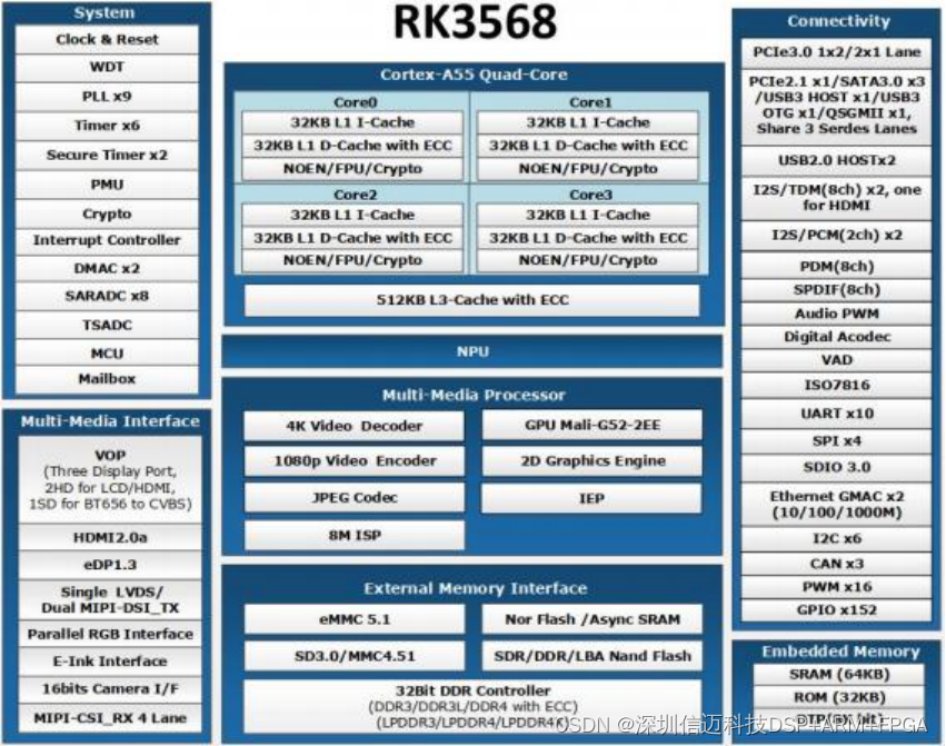 RK3568+CODESYS Runtime：智能自动化的运行时软件系统-CSDN博客