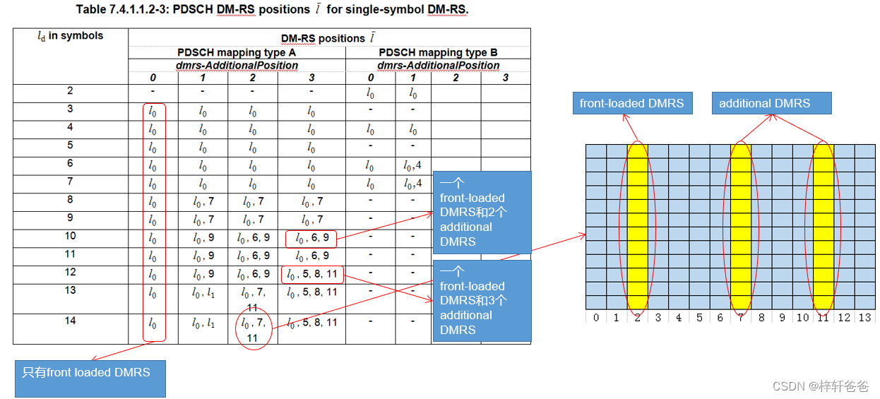下行参考信号——PDSCH DM-RS_dmrs-CSDN博客