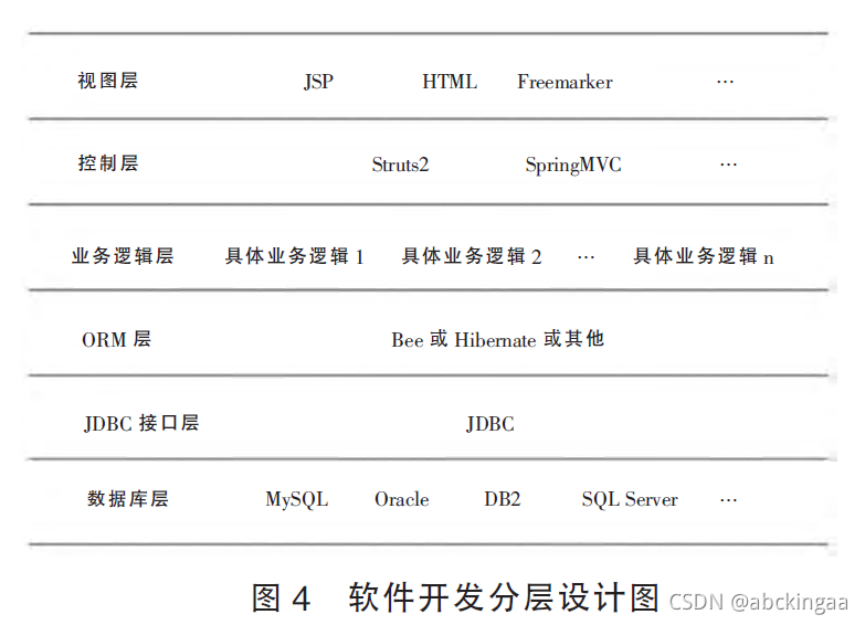 ORM Bee架构介绍_orm bee官网-CSDN博客