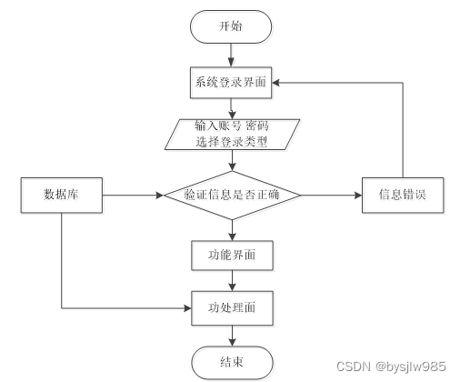 （赠源码）PHP+Thinkphp+Mysql寿光蔬菜大棚宣传平台88288-计算机毕业设计参考项目-CSDN博客