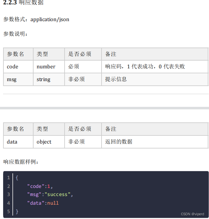 springboot+mybatis+mysql Day11.-CSDN博客
