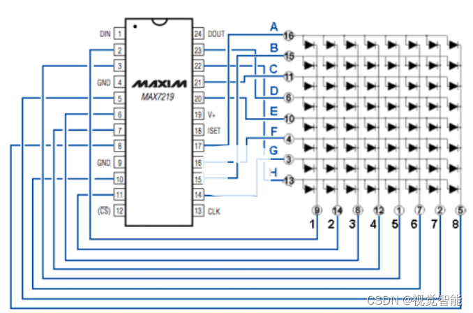 STM32F1与STM32CubeIDE编程实例-Max7219驱动4位LED点阵(基于SPI)_max7219 stm32-CSDN博客