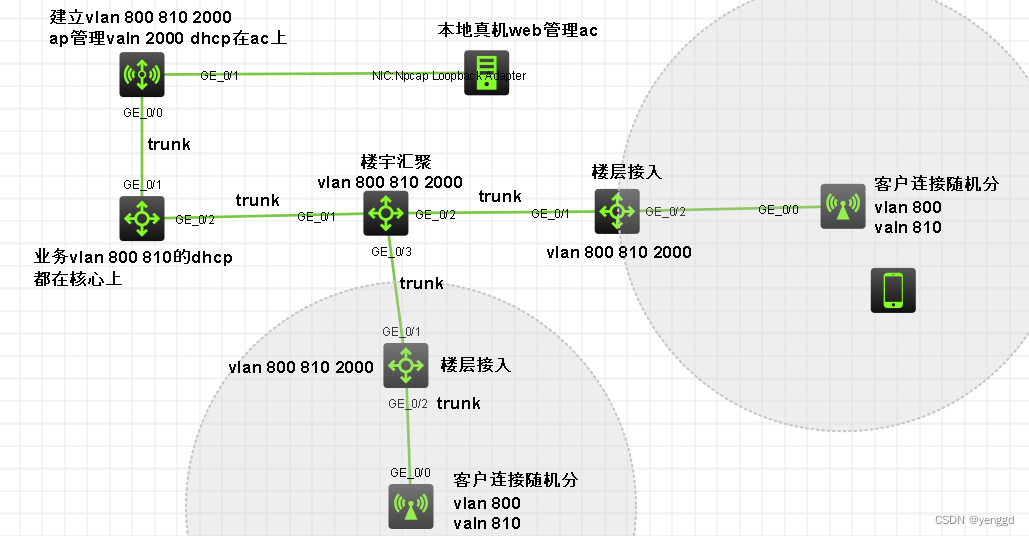 H3C 无线网络vlan pool架构案例三层组网web配置_h3c wlan案例-CSDN博客