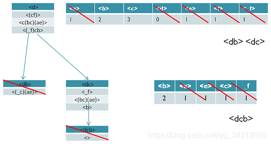 序列模式挖掘算法（sequential Pattern Mining） Csdn博客 
