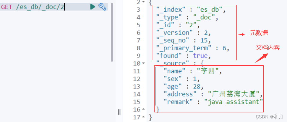 ElasticSearch 核心概念以及常用命令_aliases es-CSDN博客
