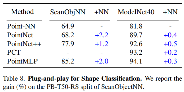 CVPR 2023 | Point-NN： 首次实现0参数量、0训练的3D点云分析-CSDN博客