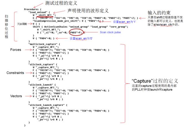 秒懂STIL文件-CSDN博客