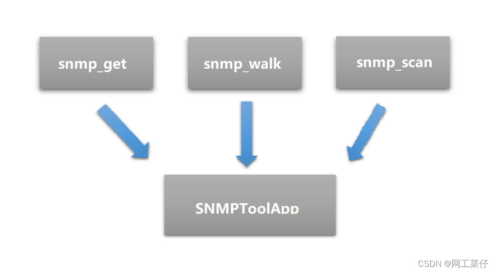 MIB信息获取程序编写_编写mib-CSDN博客