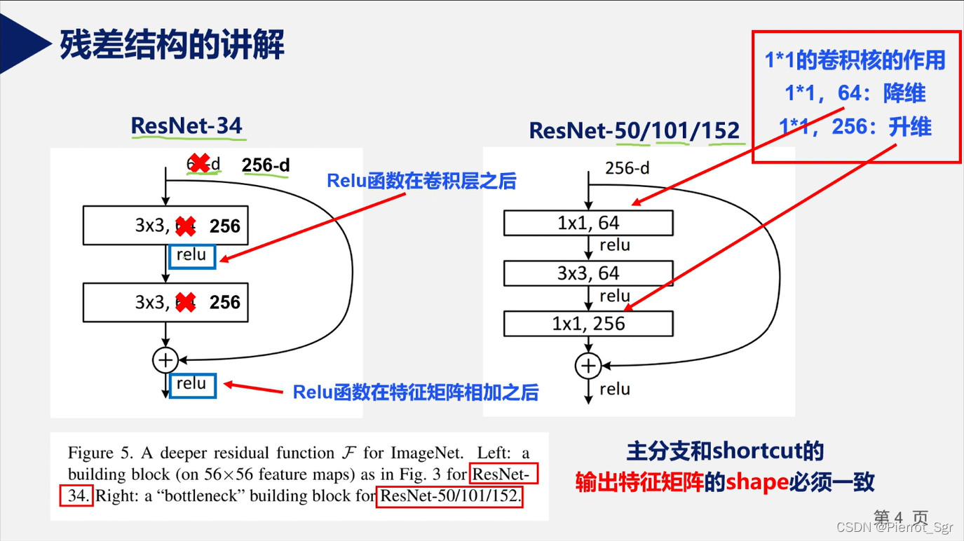 resnet---残差结构_resnet的残差结构-CSDN博客
