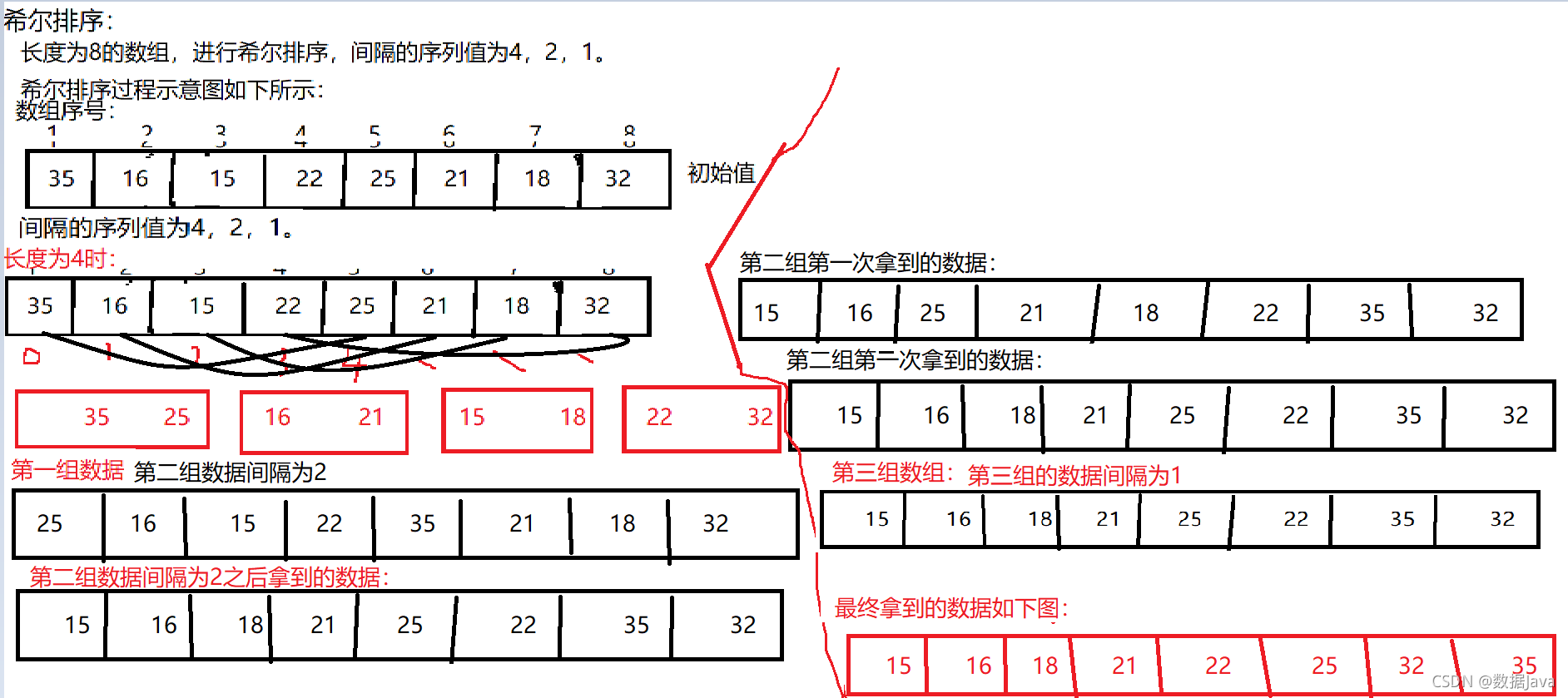 数组排序之希尔排序 Kunth序列(克努特序列) (文字解说代码图示代码实现代码注释) Csdn博客