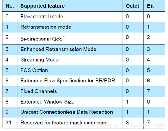 四、具体的command（二）_requestleconnectionupdate-CSDN博客