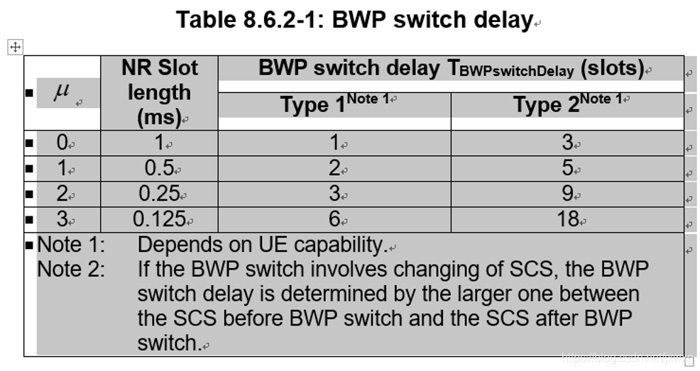 NR BWP切换机制，切换时延-CSDN博客
