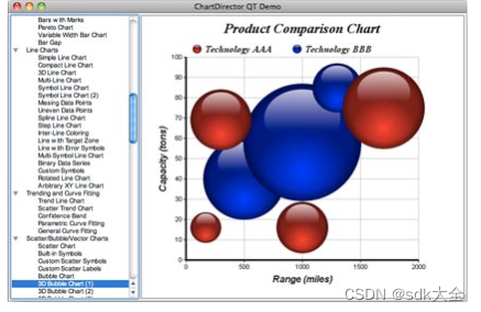 ChartDirector for C++ 7.1.0 Crack_chartdirector7.0 c++去广告-CSDN博客