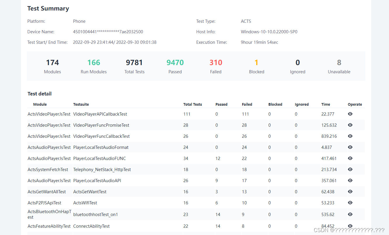 OpenHarmony之XTS_openharmony xts-CSDN博客