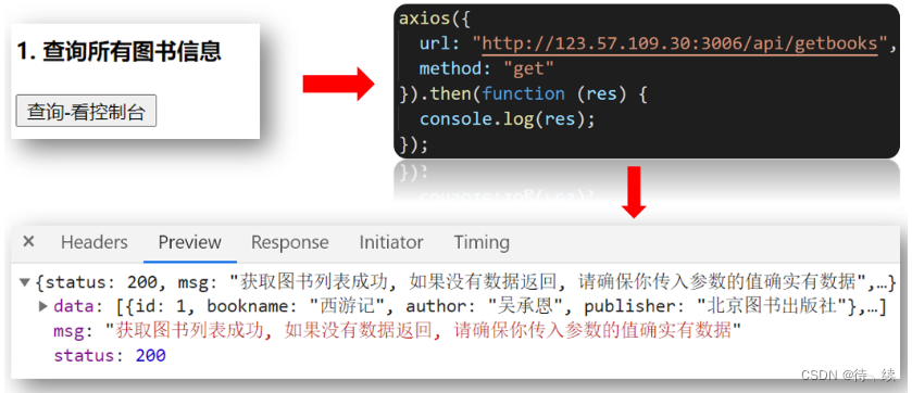 ajax & axios & json_axios json 嵌套-CSDN博客