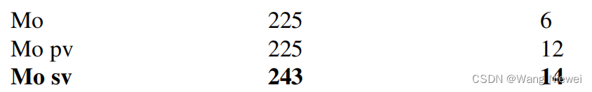 学会看POTCAR_potcar文件-CSDN博客