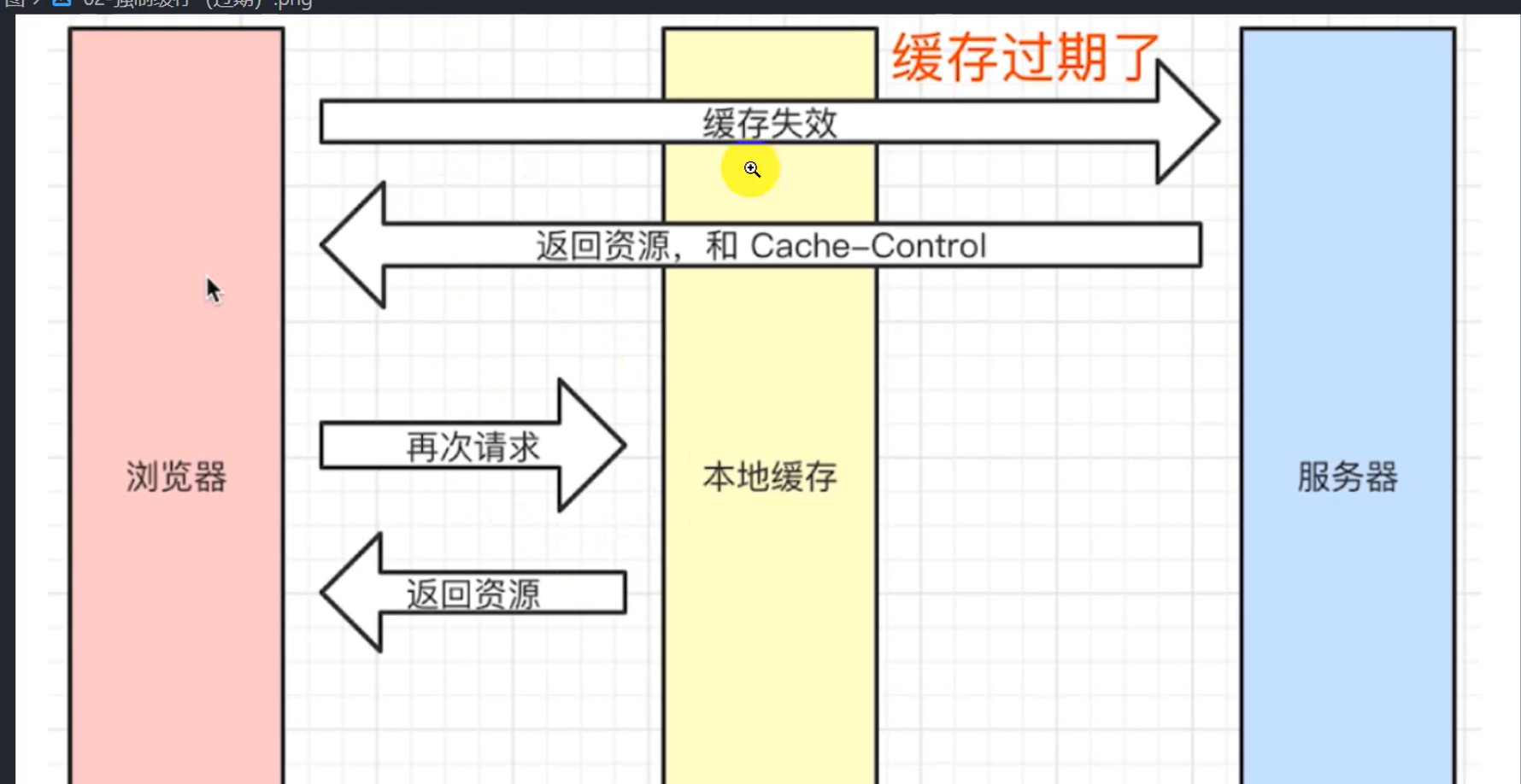 前端学习笔记202306学习笔记第四十七天 Vue 强制缓存2vue 强制缓存文件 Csdn博客