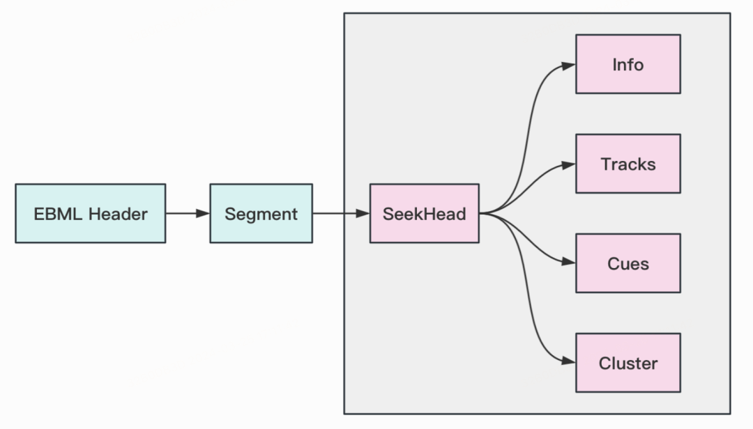 Matroska解封装原理与实践-CSDN博客