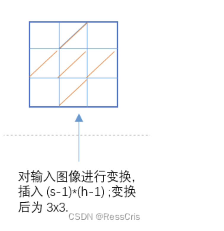 python编程笔记_pydoe-CSDN博客