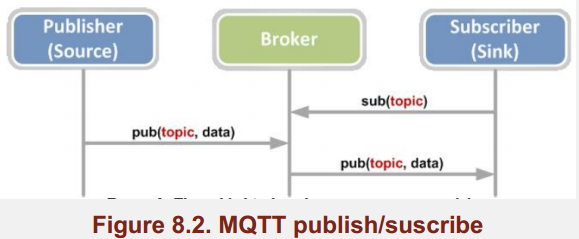 ActiveMQ之MQTT实现即时聊天-CSDN博客