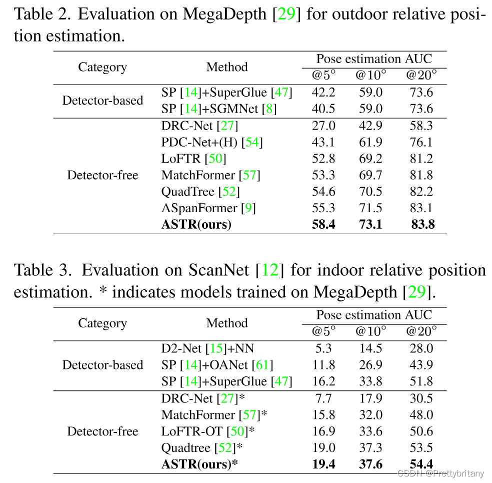 【CVPR2023】Adaptive Spot-Guided Transformer for Consistent Local Feature Matching-CSDN博客