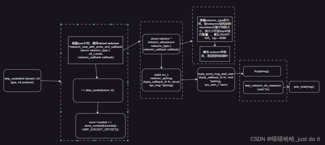 学习笔记---lwip socket通信函数解析【tcp通信】-CSDN博客