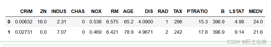 pandas，polars，pyspark的df对象常见用法对比-CSDN博客