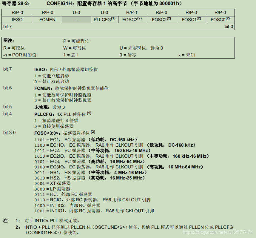PIC18**K80配置位详解_pic18.h-CSDN博客