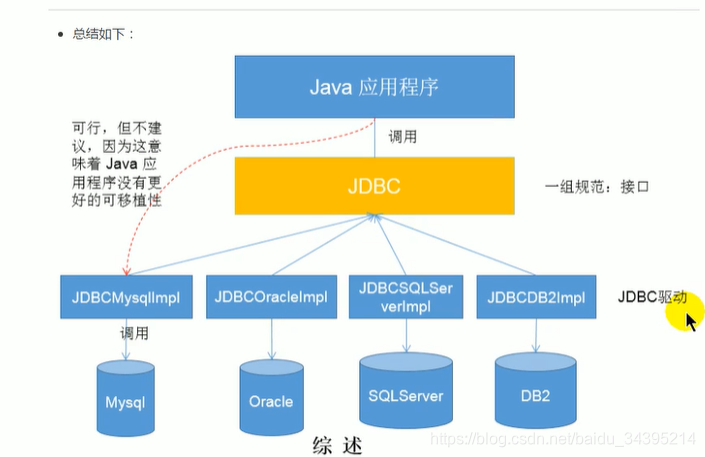 JDBC，DataSource,DriverManager_jdbc drivermanager 与 datasource区别-CSDN博客