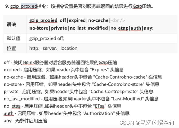 Nginx GZIP-CSDN博客