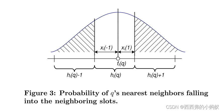 Multi-Probe LSH: Efficient Indexing for High-Dimensional Similarity ...